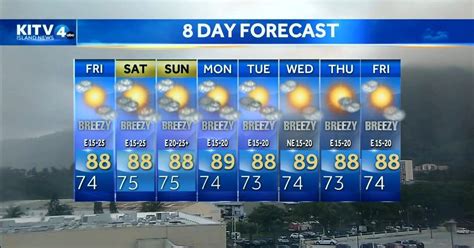 Thursday Evening Weather Forecast Gusty Winds Some Passing Trade Wind