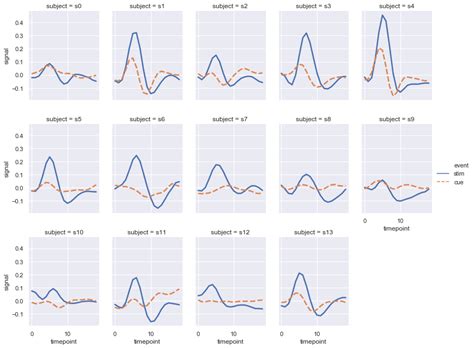 Visualizing Statistical Relationships — Seaborn 0 9 0 Documentation