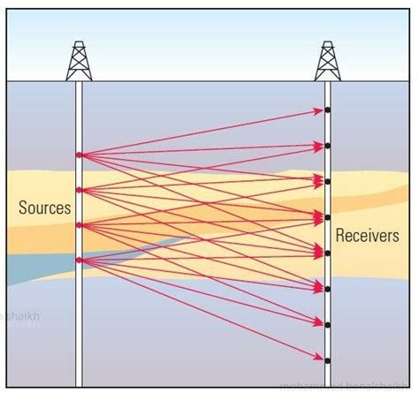 Schematic Figure For Crosswell Seismic Tomography Download