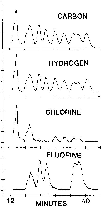 Figure 2 From The Laminar Flow Torch For Gas Chromatographic He