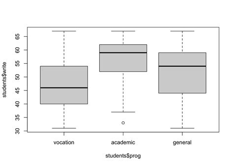 Chapter 7 Generalized Linear Models Binomial Statistical Models In R