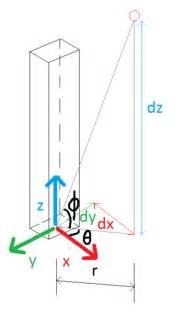 Mesh How To Precisely Rotate Object To Align With D Cursor Via Python Script Blender Stack