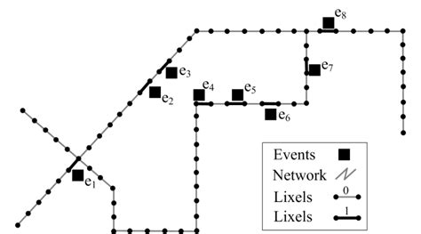 Raster Model Of Road Network Download Scientific Diagram