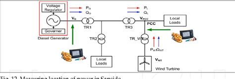 Figure 14 From A Simple Prediction Model For Pcc Voltage Variation Due To Active Power