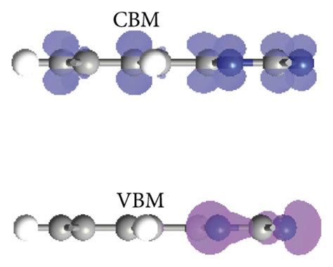 A Top And Side Perspectives Of Atomic Structures B Band Structure