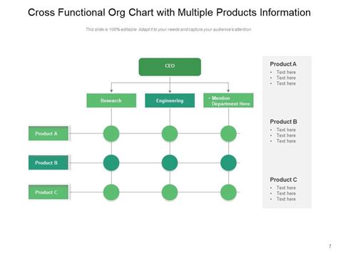 Matrix Org Chart Sales Department Ppt Powerpoint Presentation Complete Deck