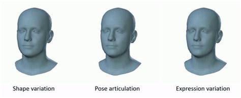 人脸姿态估计学习记录 知乎