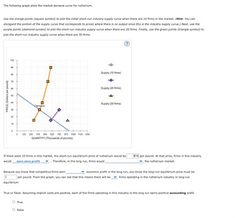 Answered The Following Graph Plots The Market Bartleby