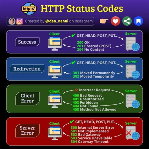 Hacking Articles On Linkedin Infosec Cybersecurity Pentesting
