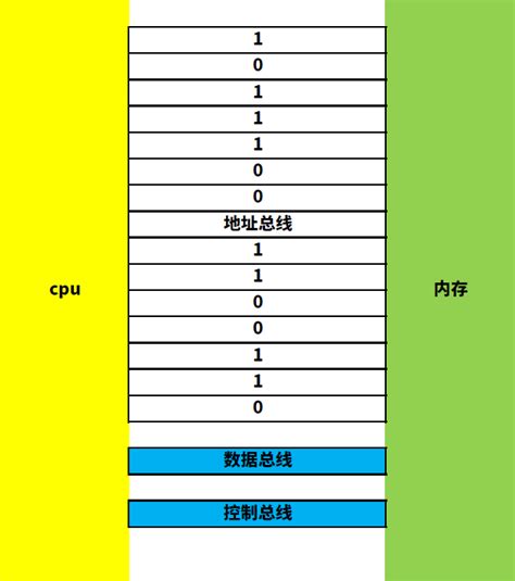 深入理解c语言中的内存地址与指针概念 Csdn博客
