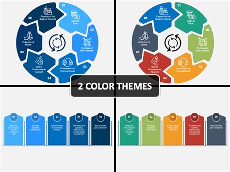 Operating Cycle PowerPoint And Google Slides Template PPT Slides