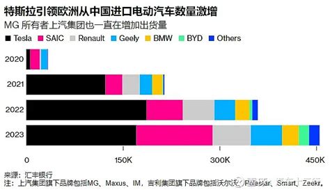 王鑫：揭穿欧盟征收中国电动汽车关税的丑恶嘴脸 我很气愤，欧盟对中国电动汽车征收阶段性关税，这是把卢梭的契约论彻底抛弃。我尽量理性的讲述一下为