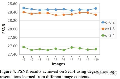 文章阅读笔记：【2021 Drl Dasr】unsupervised Degradation Representation Learning For Blind Super