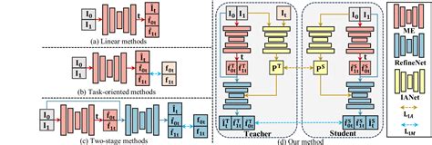 Iq Vfi Implicit Quadratic Motion Estimation For Video Frame Interpolation Bytez