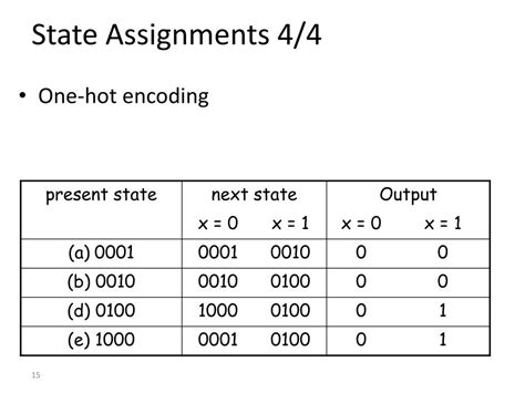 ppt synchronous sequential logic part ii powerpoint presentation