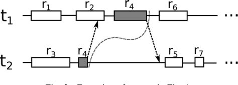 figure 2 from achieving enhanced performance combining checkpointing and dynamic state