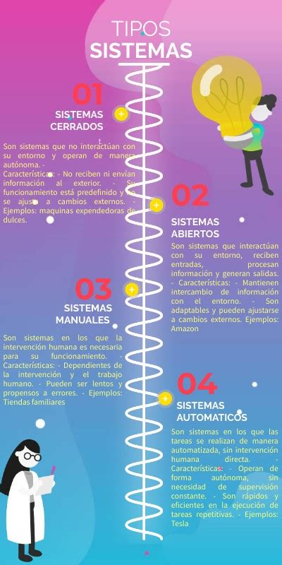 Physics Timeline Vibrant Genially