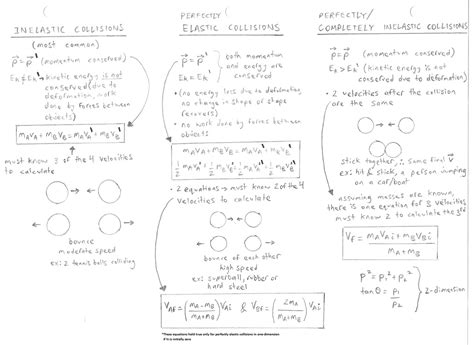 Chapter Momentum And Collisions Mr Panchbhaya S Learning Website