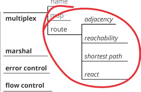 Model Based Thinking For Network Engineers