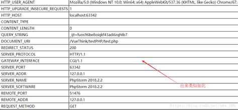 Php超级全局变量详解与应用示例 Csdn博客