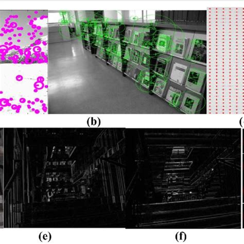 Illustration Of Visual Descriptors A Scale Invariant Feature Transform