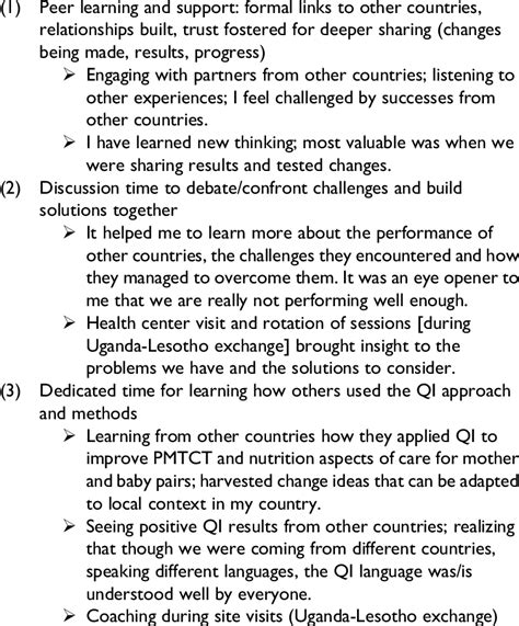 Lessons Learned Top 5 Most Valued Aspects Of A Multicountry Learning Download Scientific