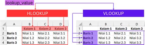 Rumus Vlookup Excel Cara Menggunakan Dan Contoh Excelandor