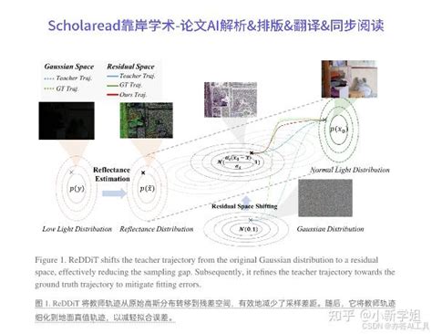 Cvpr2025论文解析efficient Diffusion As Low Light Enhancer Water Merged 知乎