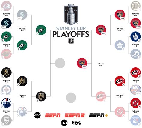 Day Thirty Nine Recap Of The 2023 Stanley Cup Playoffs Zac Electrifly