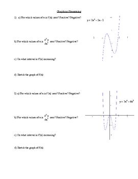 Curve Sketching And Graphical Reasoning By Dean TpT
