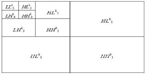 Figure 1 From A Blind Wavelet Based Digital Watermarking For Video