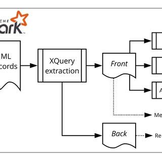 Data Processing Overview Download Scientific Diagram