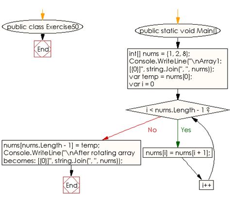 C Rotate An Array Of Integers In Left Direction