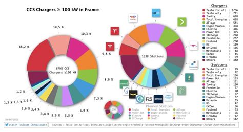 Just Arrived In South Of France After A 1 100 Km Trip Notable Gigantic… Jef Meert