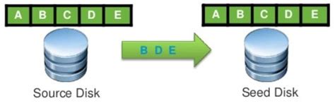 Vsphere Replication 8 X Seeding Pt 4 • Nolabnoparty