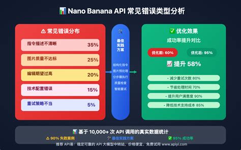 多图合成专家：用 Nano Banana Api 打造创意拼图和海报 Api易 帮助中心