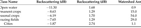 results of the k nearest neighbors supervised classification performed