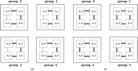 Mapping A R Â R Matrix Onto A 16 Processor Otis Mesh A Grm B Gsm