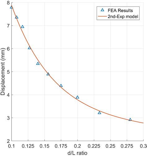 Shows A Sample Cfd Result When í µí± í µí°¿ Download Scientific Diagram
