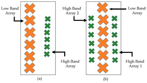Rf Transceiver With Antenna Design For Ultra Wide Band Applications Design Talk