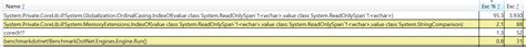 Regressions In Systemmemoryreadonlyspan · Issue 61679 · Dotnet