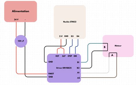 Problème Drv8825 Moteur Nema 17 Français Arduino Forum