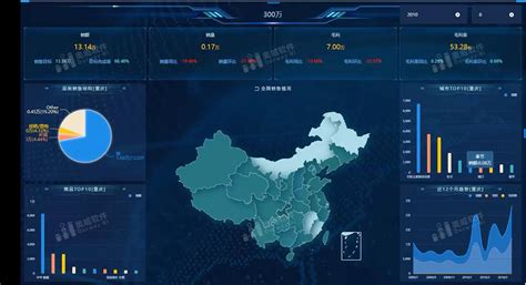 手把手教你如何制作数据可视化驾驶舱