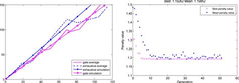 Left The Fluid Limit Of The Scaled Total Queue Length Process