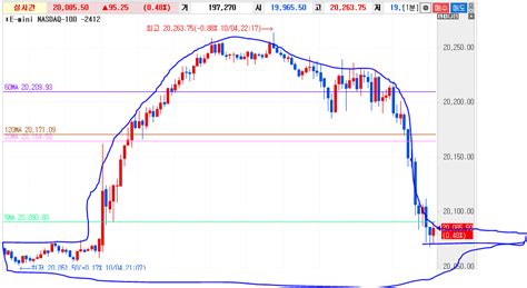 어린왕자그림출현 주식 에펨코리아
