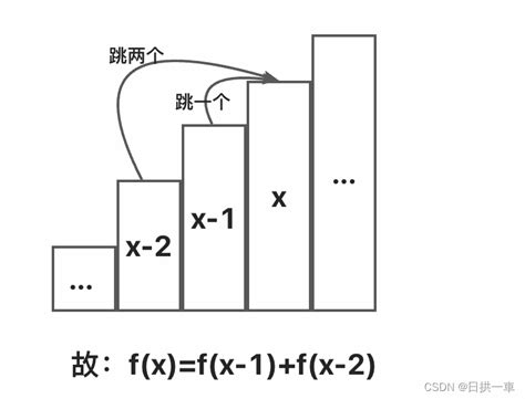 动态规划浅谈一生活中的动态规划 Csdn博客