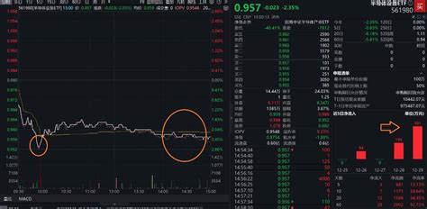 半导体板块开年震荡，中微公司跌近5，半导体设备etf561980收跌235！产业链晶圆厂数据
