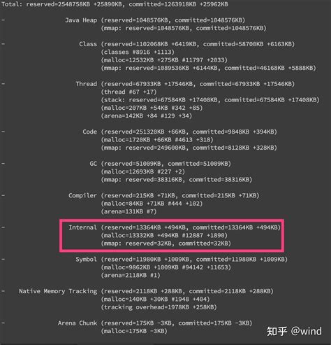 Java线上故障排查全套路 知乎
