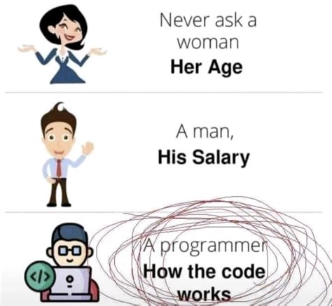 Kesavan G On Linkedin Comment Share Developers Developercommunity