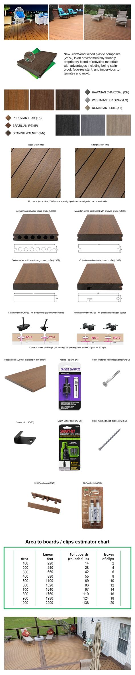 Newtechwood Ultrashield Naturale Voyager Series 1 In X 6 In X 16 Ft